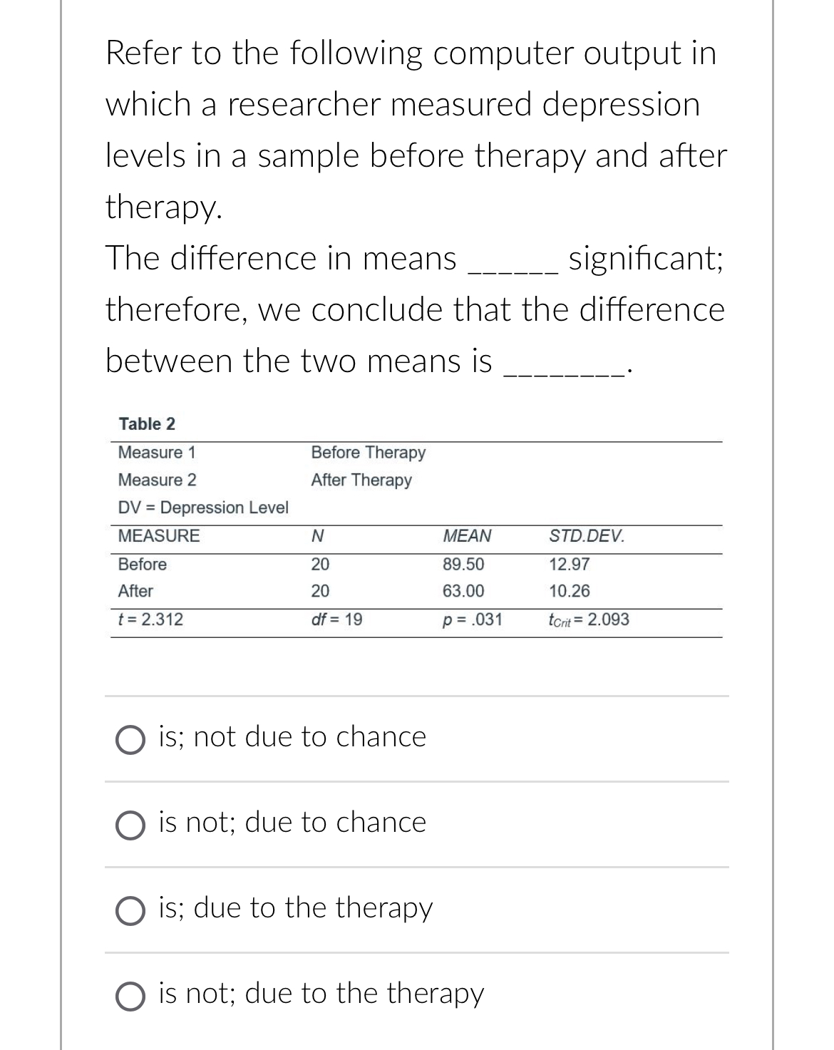 Solved Refer to the following computer output in which a | Chegg.com
