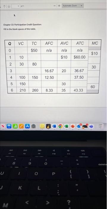 Solved Chapter 13: Participation Credit Question Fill in the | Chegg.com