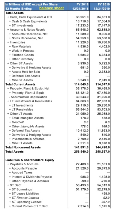 calculate and interpret the two companies (ford) and | Chegg.com