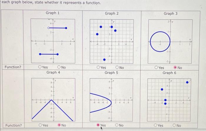 Solved each graph below, state whether it represents a | Chegg.com