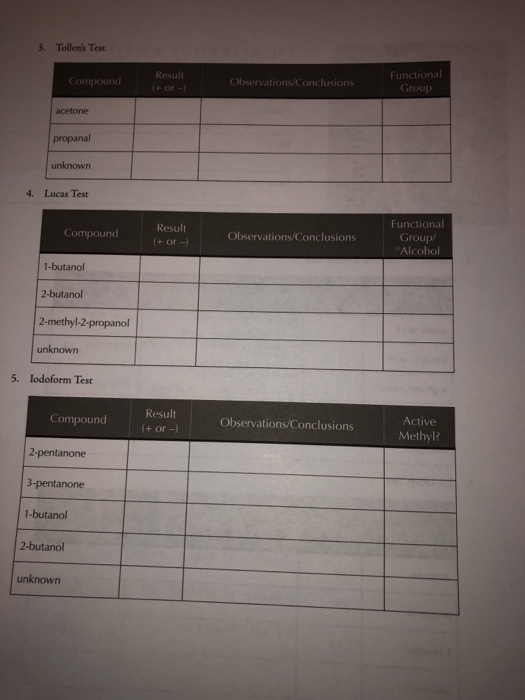Solved 3. Tollen's Test Result Functional Group Compound | Chegg.com