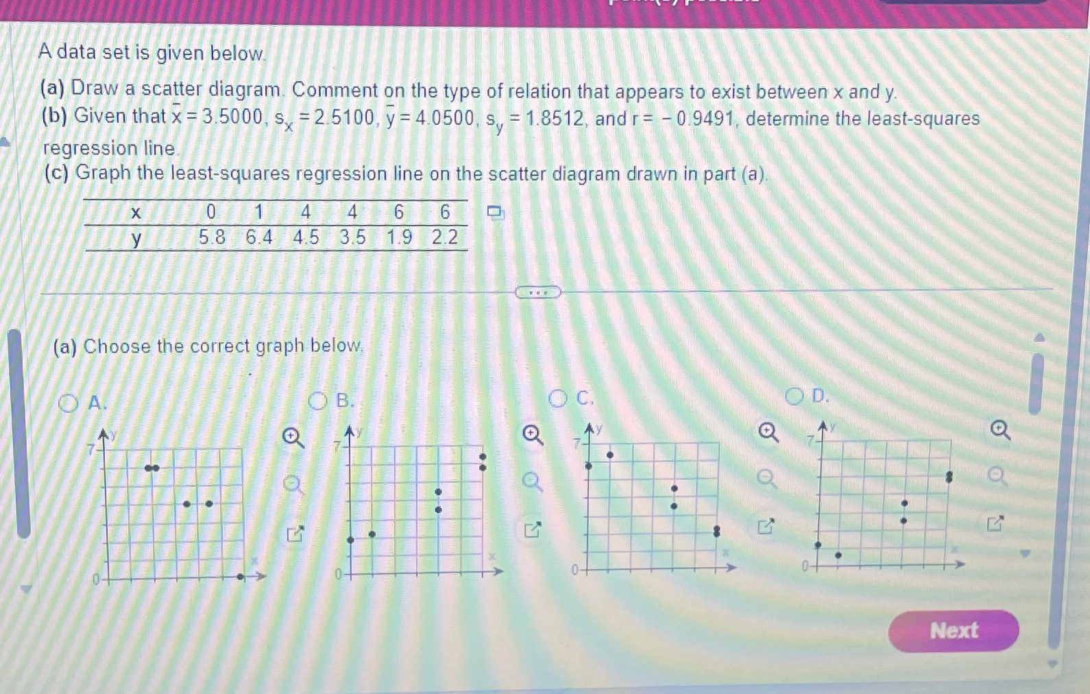 Solved A data set is given below.(a) ﻿Draw a scatter | Chegg.com
