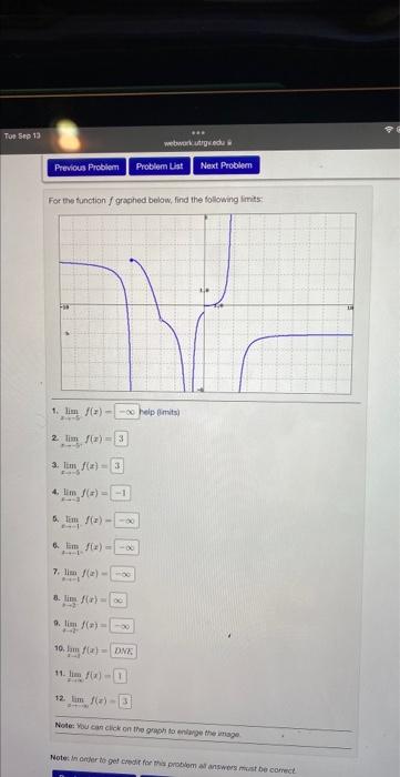 Solved For the function f graphed below, find the following | Chegg.com