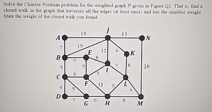 Solved Solve the Chinese Postunan problem for the weighted | Chegg.com