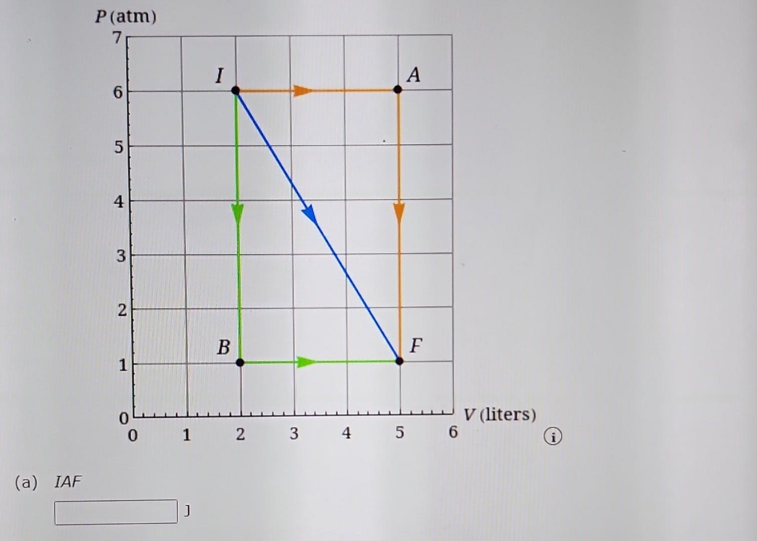 Solved The PV diagram below represents a gas that expands | Chegg.com