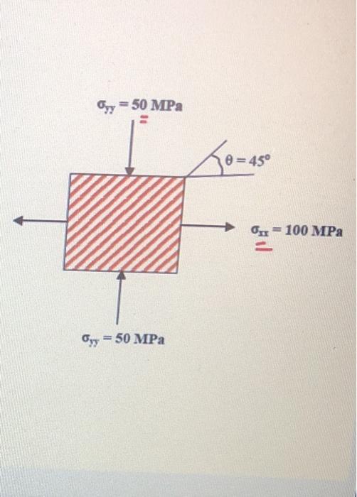 Solved write a MATLAB code to find the stresses at the | Chegg.com