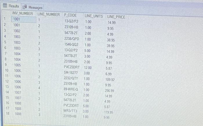 Solved SELECT FROM DISTINCT CUSTOMER.CUS_CODE, | Chegg.com