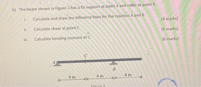 Solved (4 marks) b) The beam shown in Figure 2. has a fix | Chegg.com