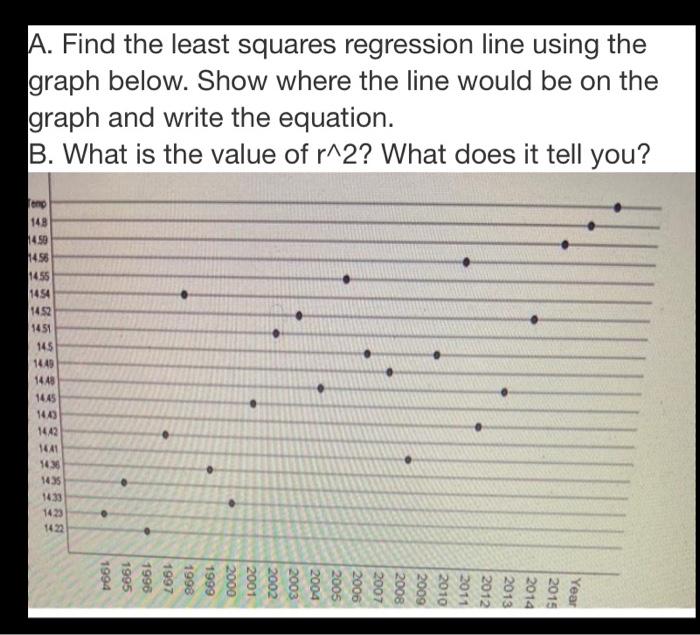 Solved A. Find the least squares regression line using the | Chegg.com