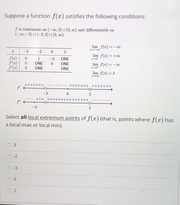 Solved Suppose a function f(x) satisfies the following | Chegg.com