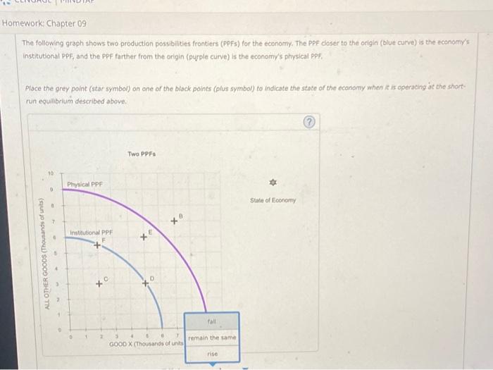 Solved The short-run equilibrium output level is and the | Chegg.com