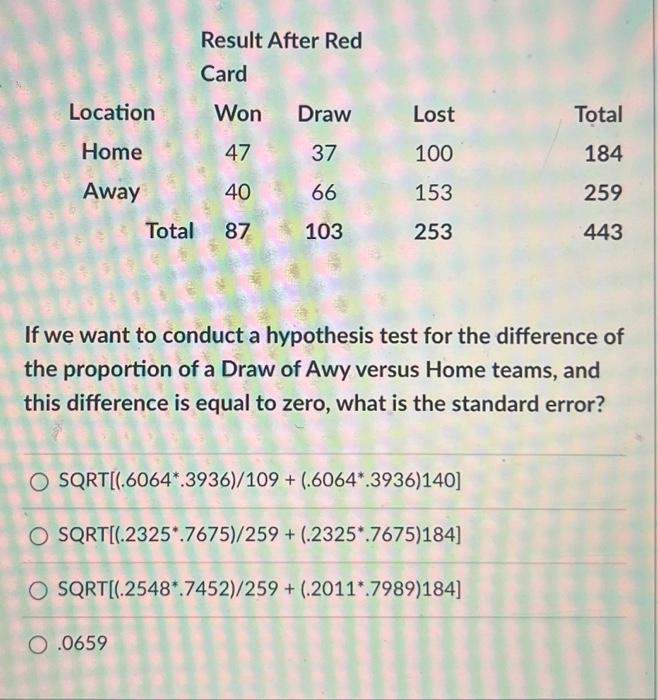 [Solved]: Difference of Two Proportions Problem. Significan