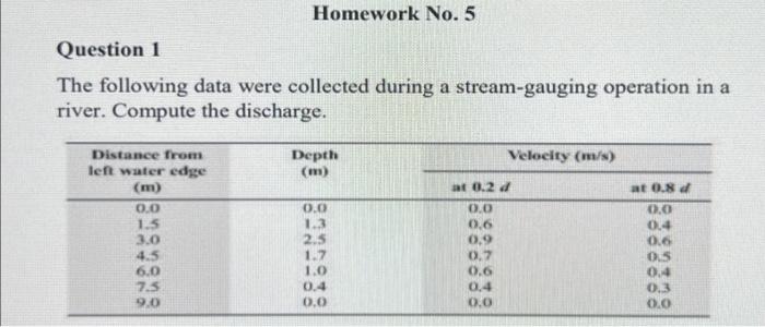 Solved The following data were collected during a | Chegg.com