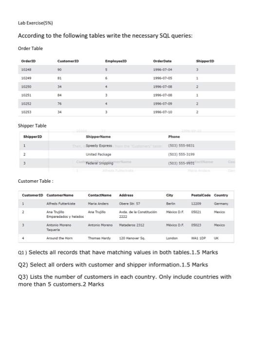 Solved Lab Exercise(5%) According to the following tables | Chegg.com