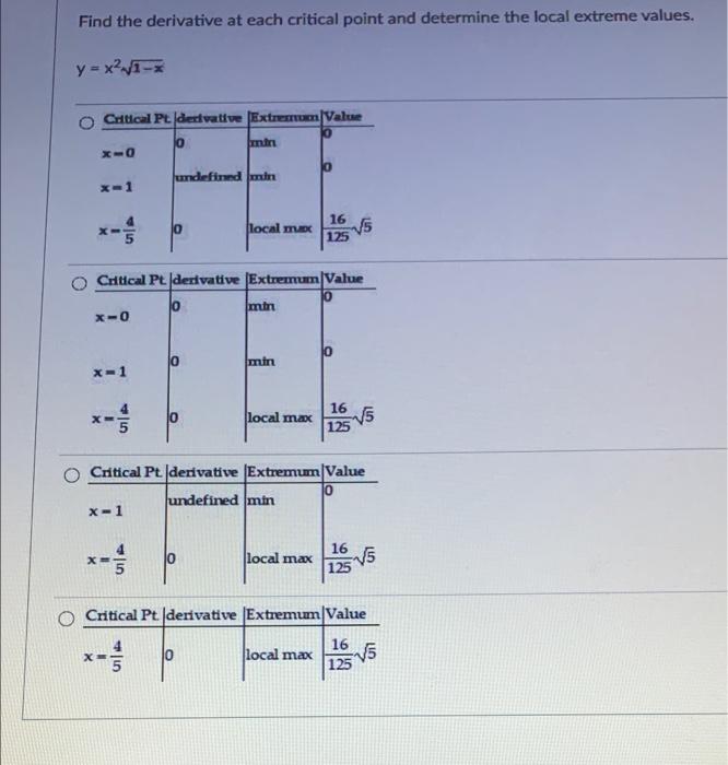 Solved Find the derivative at each critical point and | Chegg.com