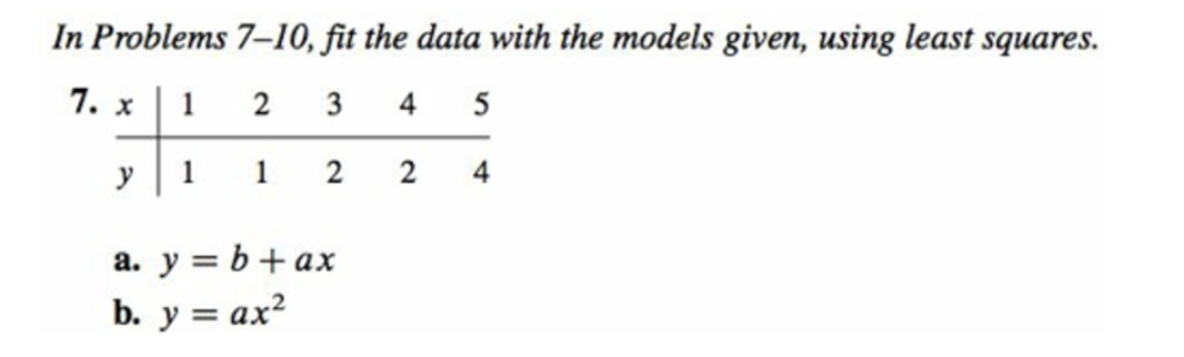 Solved In Problems 7-10, ﻿fit the data with the models | Chegg.com