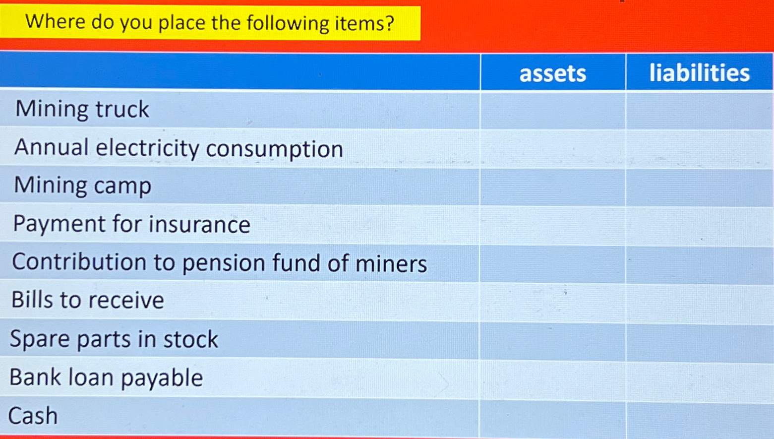 Solved Where do you place the following items? | Chegg.com