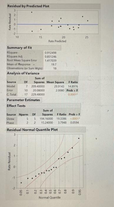Solved 6.31 Sleeping shrews. SleepingShrews Consider the | Chegg.com