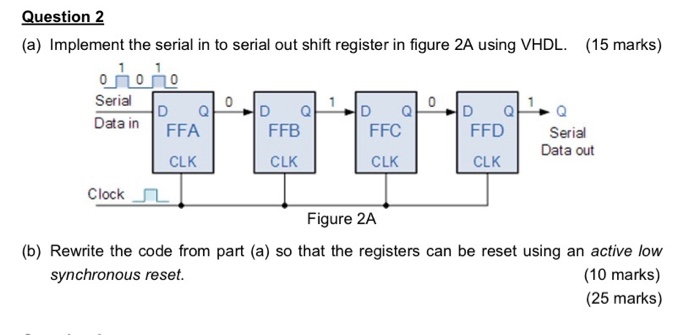 Question 2 (a) Implement the serial in to serial out | Chegg.com