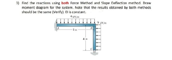 Solved 3) Find the reactions using both Force Method and | Chegg.com