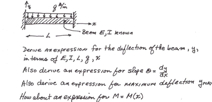 Solved Derive an expression for the deflection of the beam, | Chegg.com