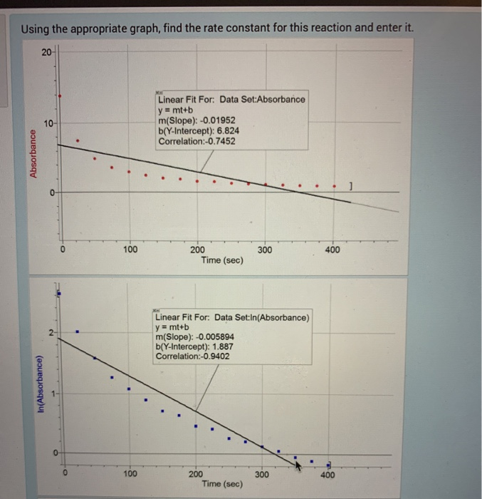 Solved Using the appropriate graph, find the rate constant | Chegg.com