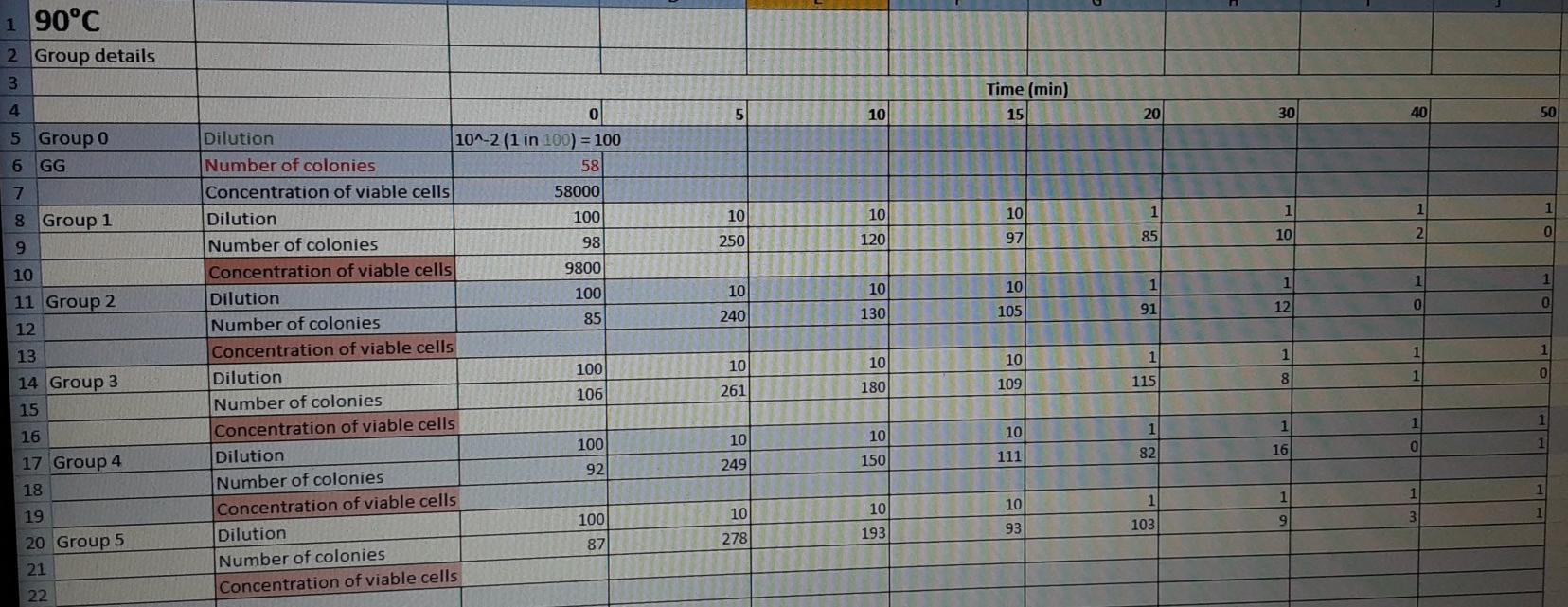 Solved Using model data produce a graph of log cfu/ml vs | Chegg.com