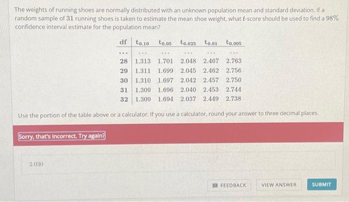 Solved The weights of running shoes are normally distributed | Chegg.com