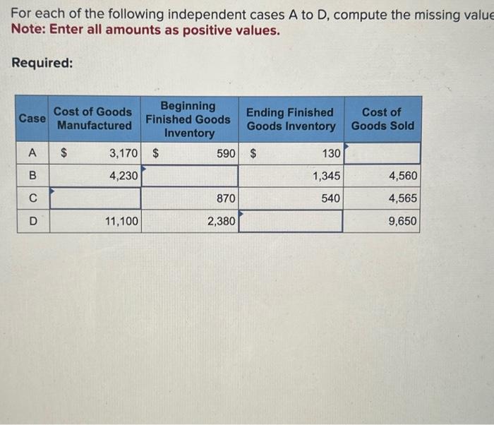 For each of the following independent cases A to D, | Chegg.com
