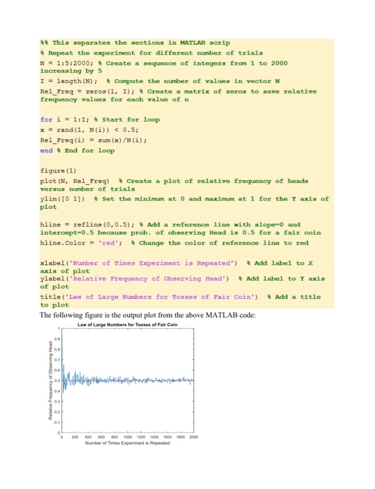 Solved 5. The Law of Large Numbers. The following MATLAB | Chegg.com