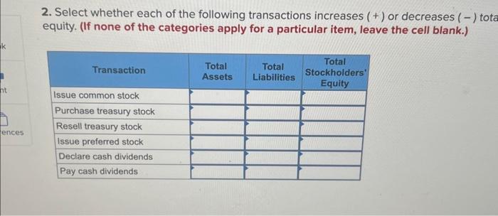 Solved 2. Select whether each of the following transactions | Chegg.com