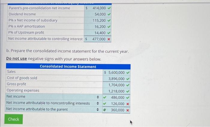 Solved Preparing a consolidated income statement-Cost method | Chegg.com