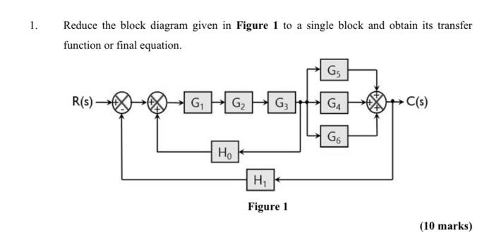 Solved 1. Reduce the block diagram given in Figure 1 to a | Chegg.com ...