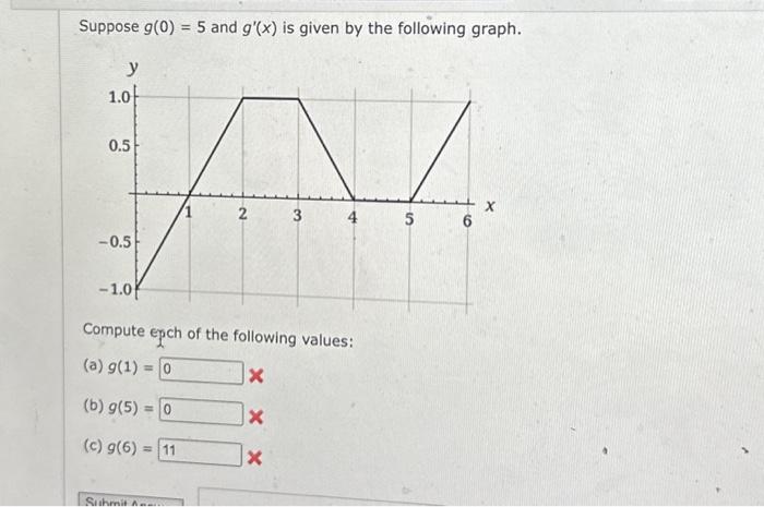 Solved Suppose g(0)=5 and g′(x) is given by the following | Chegg.com