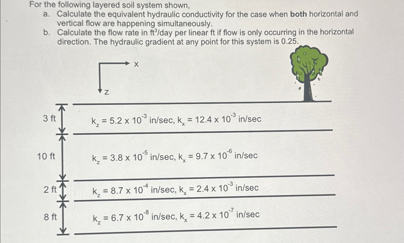 Solved For the following layered soil system shown,a. | Chegg.com