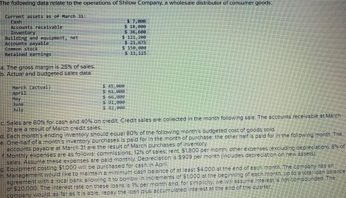 Solved Complete the cash budget. Note: Cash deficiency, | Chegg.com
