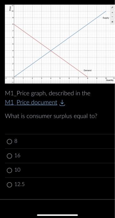 M1_Price graph, described in the M1 Price document ↓ | Chegg.com