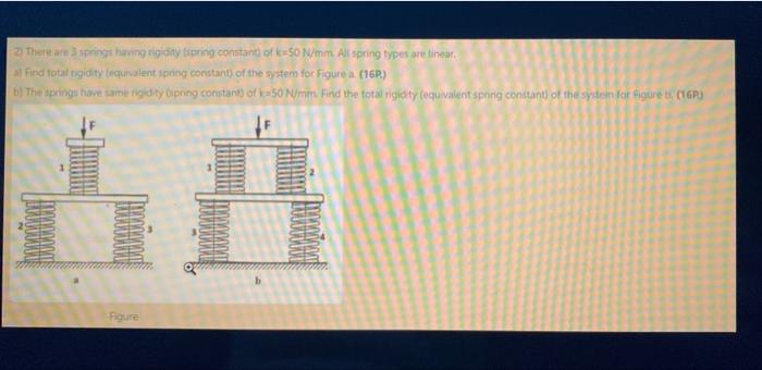 Solved 2) There are 3 springs having rigidity ring constant | Chegg.com