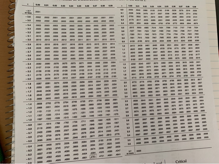 Solved Find the indicated score. The graph depicts the | Chegg.com