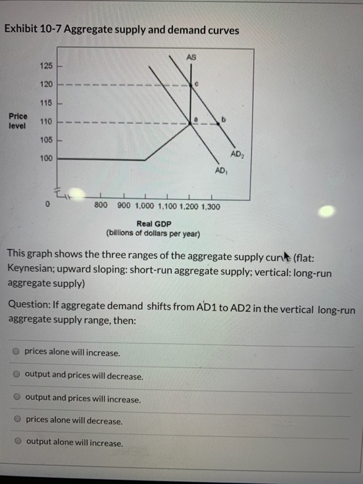 Solved Exhibit 10-7 Aggregate supply and demand curves Price | Chegg.com Solved Exhibit 10-7 Aggregate supply and demand curves Price | Chegg.com