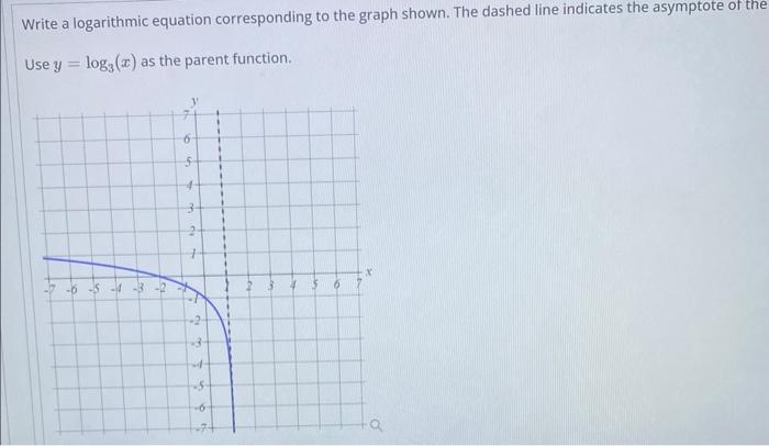 Solved Write a logarithmic equation corresponding to the | Chegg.com