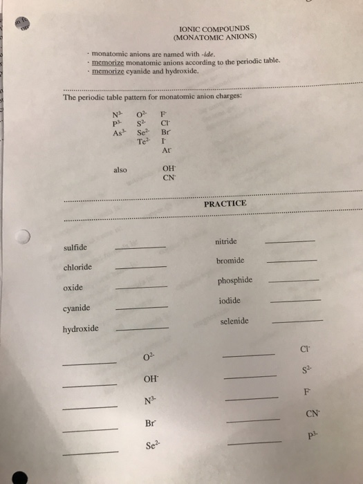 Solved IONIC COMPOUNDS (MONATOMIC ANIONS) . monatomic anions | Chegg.com
