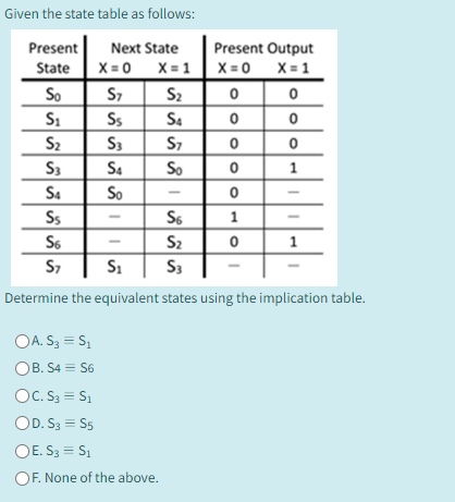 Solved Given the state table as follows:Determine the | Chegg.com