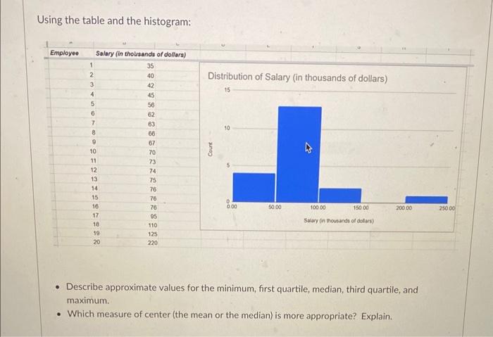 Solved Using the table and the histogram: - Describe | Chegg.com