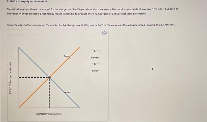 Solved The following graph shows the market for hamburgers | Chegg.com