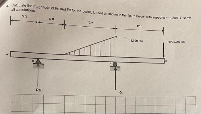 Solved 4 Calculate the magnitude of FB and Fc for the beam, | Chegg.com
