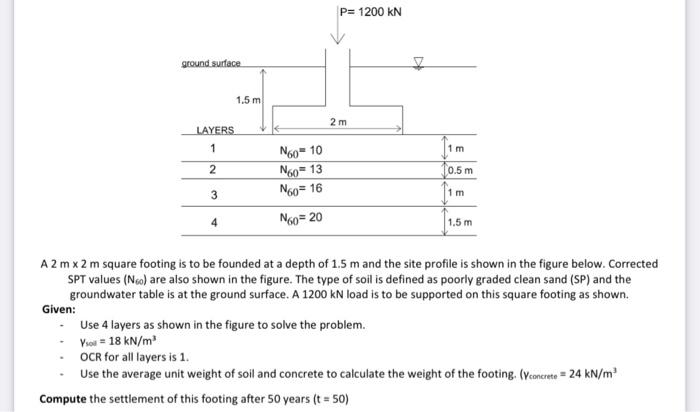 Solved A 2 m×2 m square footing is to be founded at a depth | Chegg.com