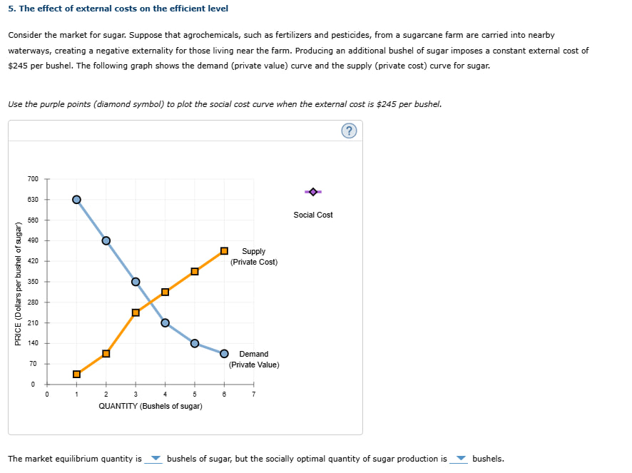 Solved 5. ﻿The effect of external costs on the efficient | Chegg.com