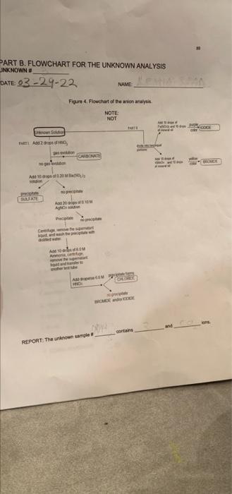 PART B. FLOWCHART FOR THE UNKNOWN ANALYSIS UNKNOWN | Chegg.com