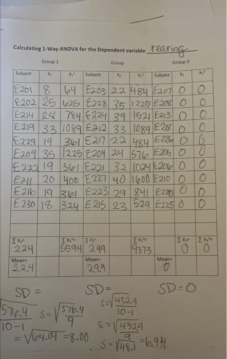 Solved Calculating 1-Way ANOVA for the Dependent variable | Chegg.com